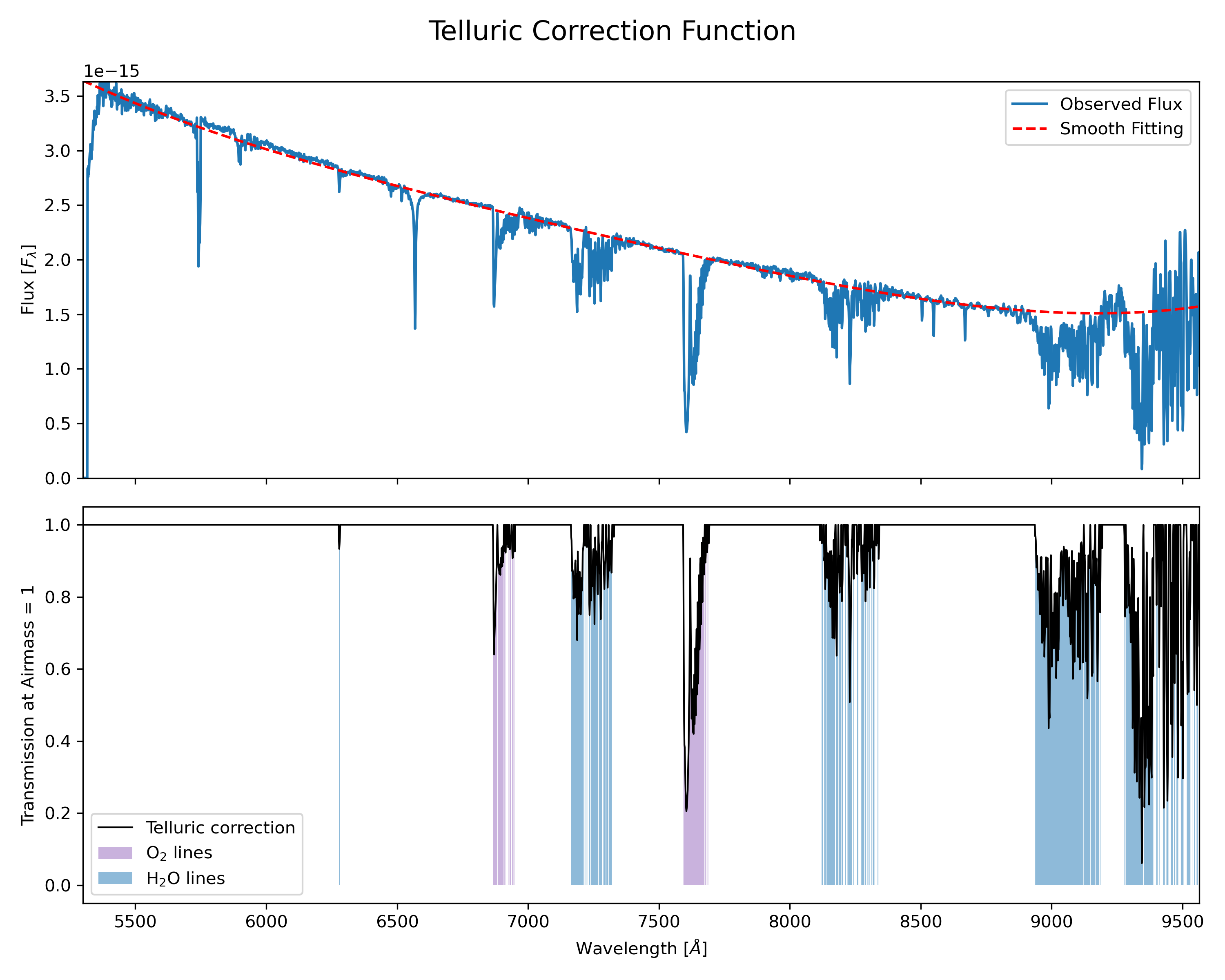 Data Quality Control Plots — PyWiFeS documentation